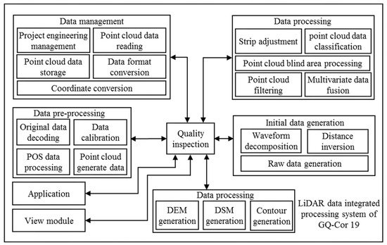 Development of a Lightweight Single-Band Bathymetric LiDAR