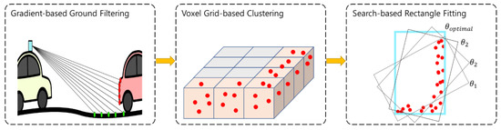 Lidar- and V2X-Based Cooperative Localization Technique for Autonomous ...
