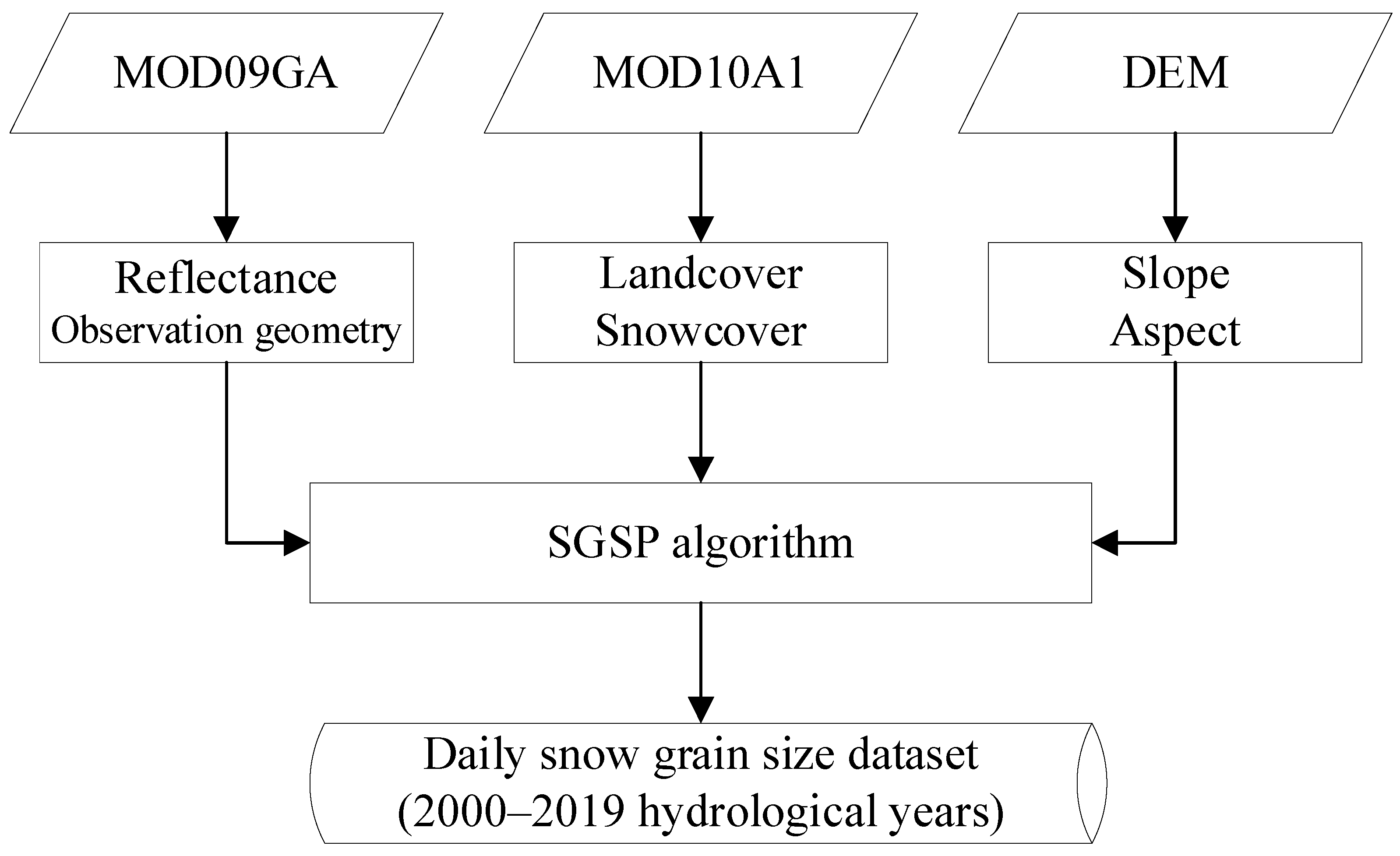 Characterizing Spatiotemporal Patterns of Snowfall in the Kaidu River ...