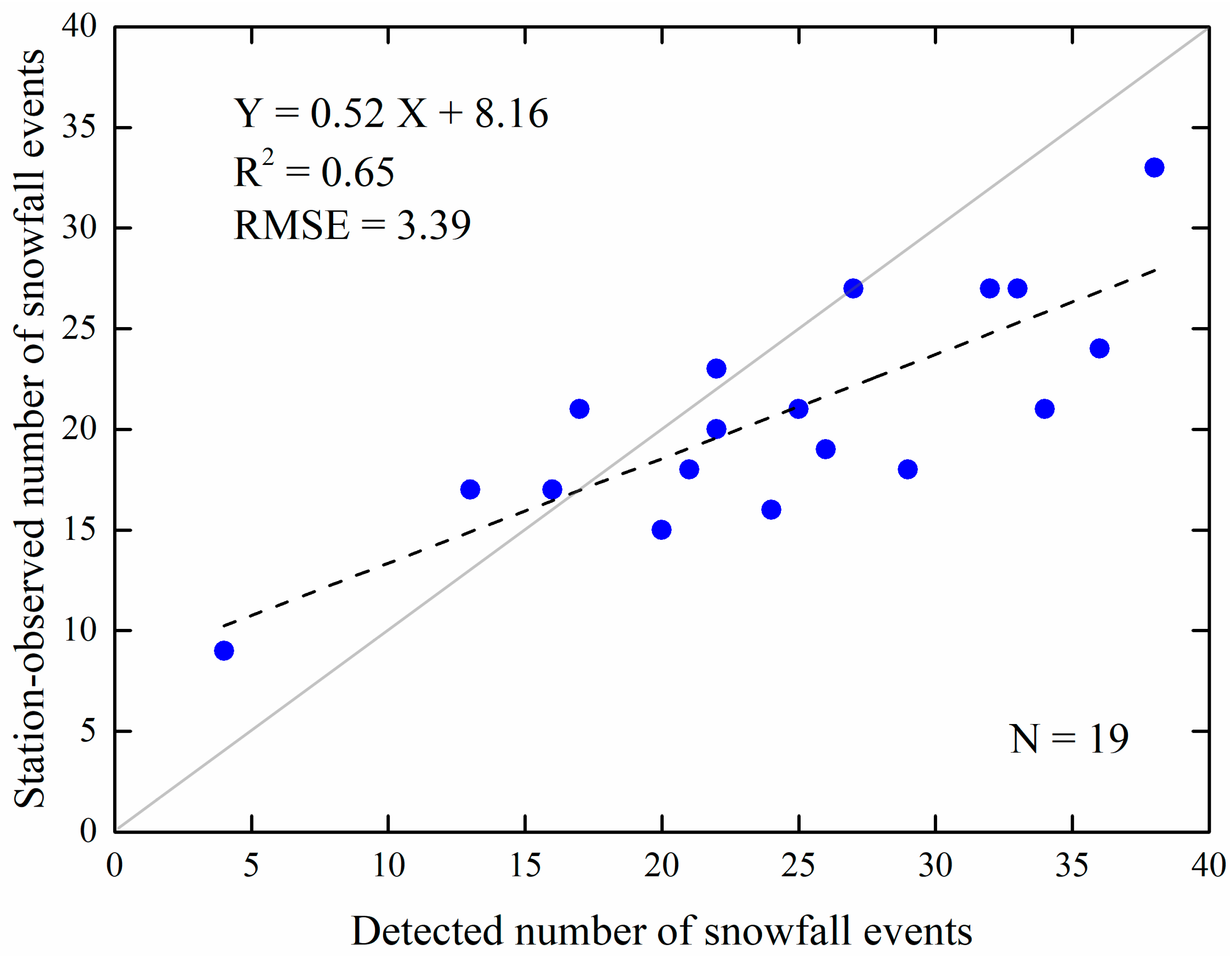 Characterizing Spatiotemporal Patterns of Snowfall in the Kaidu River ...