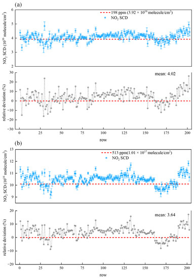 Preflight Evaluation of the Environmental Trace Gases Monitoring ...