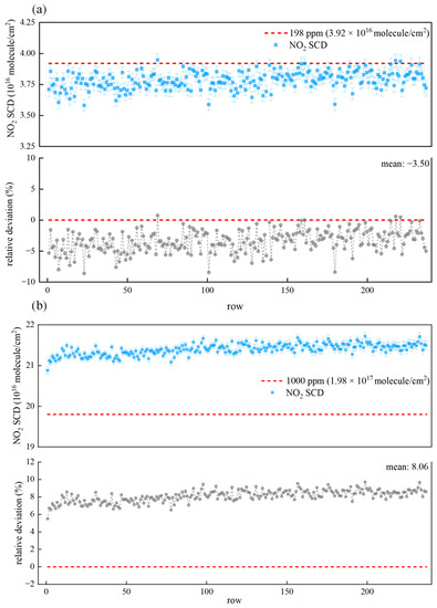 Preflight Evaluation of the Environmental Trace Gases Monitoring ...