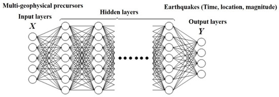 Remote Sensing | Free Full-Text | Recent Advances and Challenges in the ...