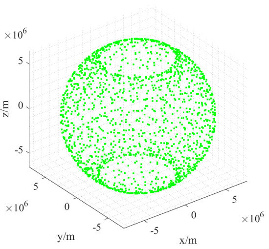 Remote Sensing | Free Full-Text | Self-Organizing Control of Mega ...