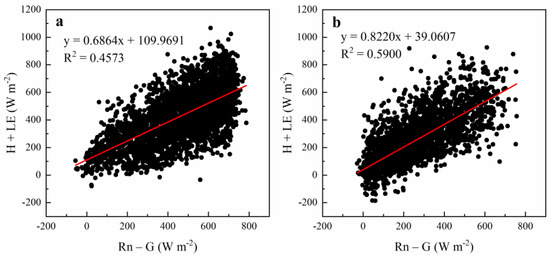 Comparing Different Light Use Efficiency Models To Estimate The Gross Primary Productivity Of A