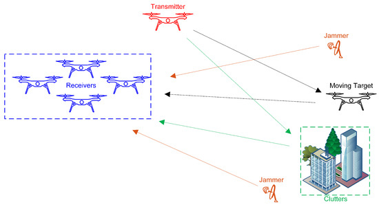 Clutter Jamming Suppression for Airborne Distributed Coherent Aperture Radar Based on Prior ...