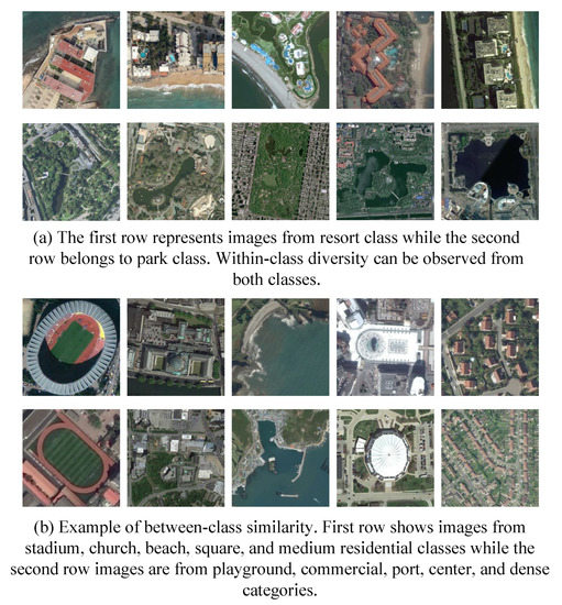 Remote Sensing | Free Full-Text | Patch-Based Discriminative Learning for Remote Sensing Scene ...