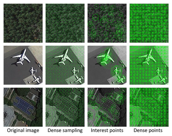 Remote Sensing | Free Full-Text | Patch-Based Discriminative Learning for Remote Sensing Scene ...