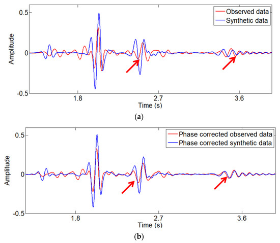 Frequency-Wavenumber Domain Elastic Full Waveform Inversion with a Multistage Phase Correction
