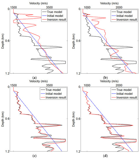 Frequency-Wavenumber Domain Elastic Full Waveform Inversion with a ...
