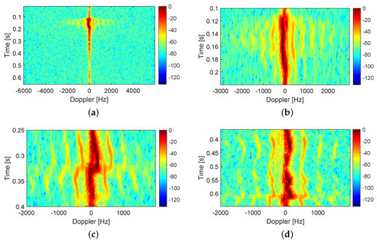Remote Sensing | Free Full-Text | Numerical and Experimental Studies on ...