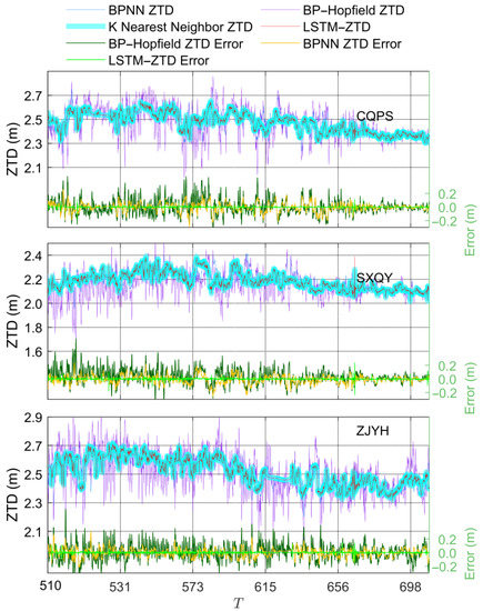 A Tropospheric Zenith Delay Forecasting Model Based on a Long Short ...