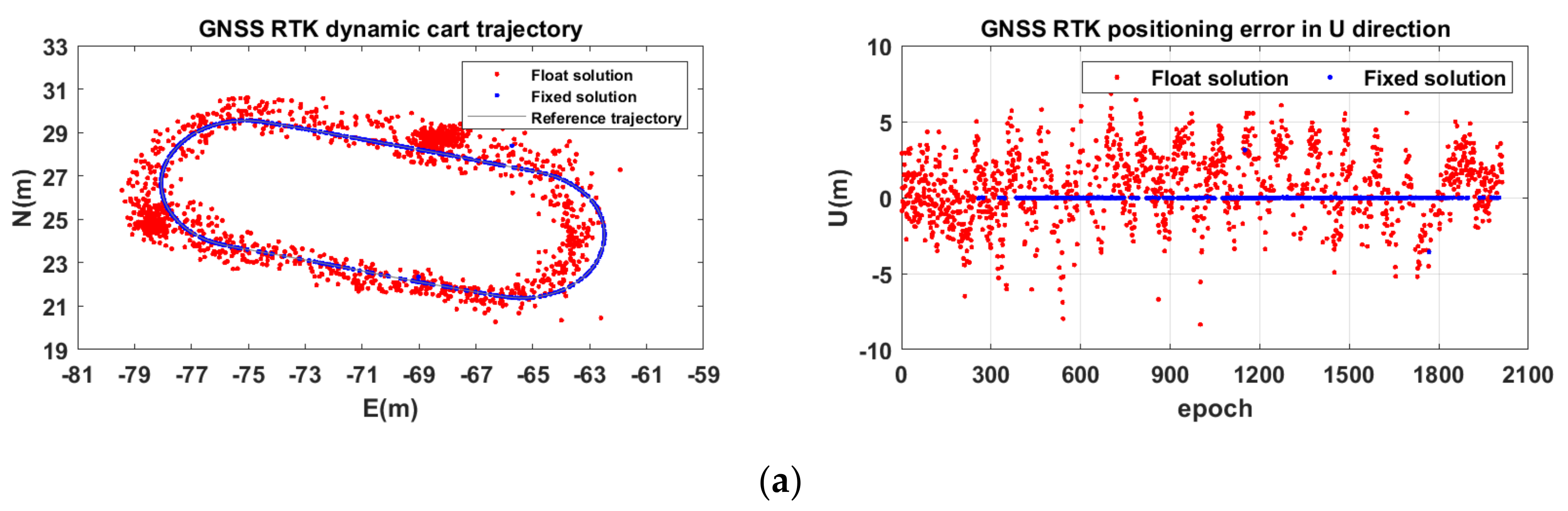 Remote Sensing | Free Full-Text | GNSS RTK/UWB/DBA Fusion Positioning Method and Its Performance ...