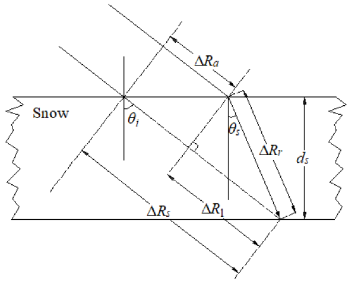 Snow Depth Inversion in Forest Areas from Sentinel-1 Data Based on ...