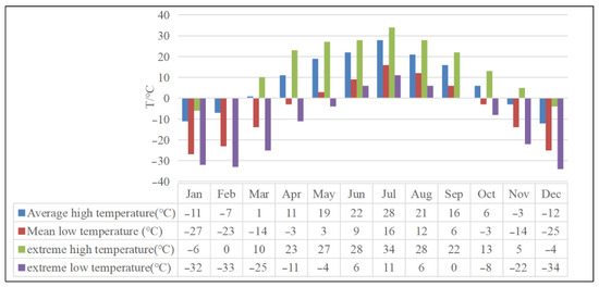Snow Depth Inversion in Forest Areas from Sentinel-1 Data Based on Phase Deviation Correction