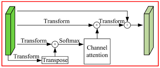 Remote Sensing | Free Full-Text | Coastline Recognition Algorithm Based on Multi-Feature Network ...