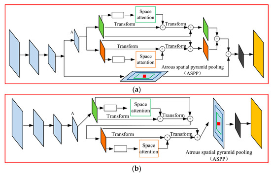 Remote Sensing Free Full Text Coastline Recognition Algorithm Based On Multi Feature Network