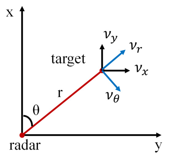 Marine Extended Target Tracking for Scanning Radar Data Using ...