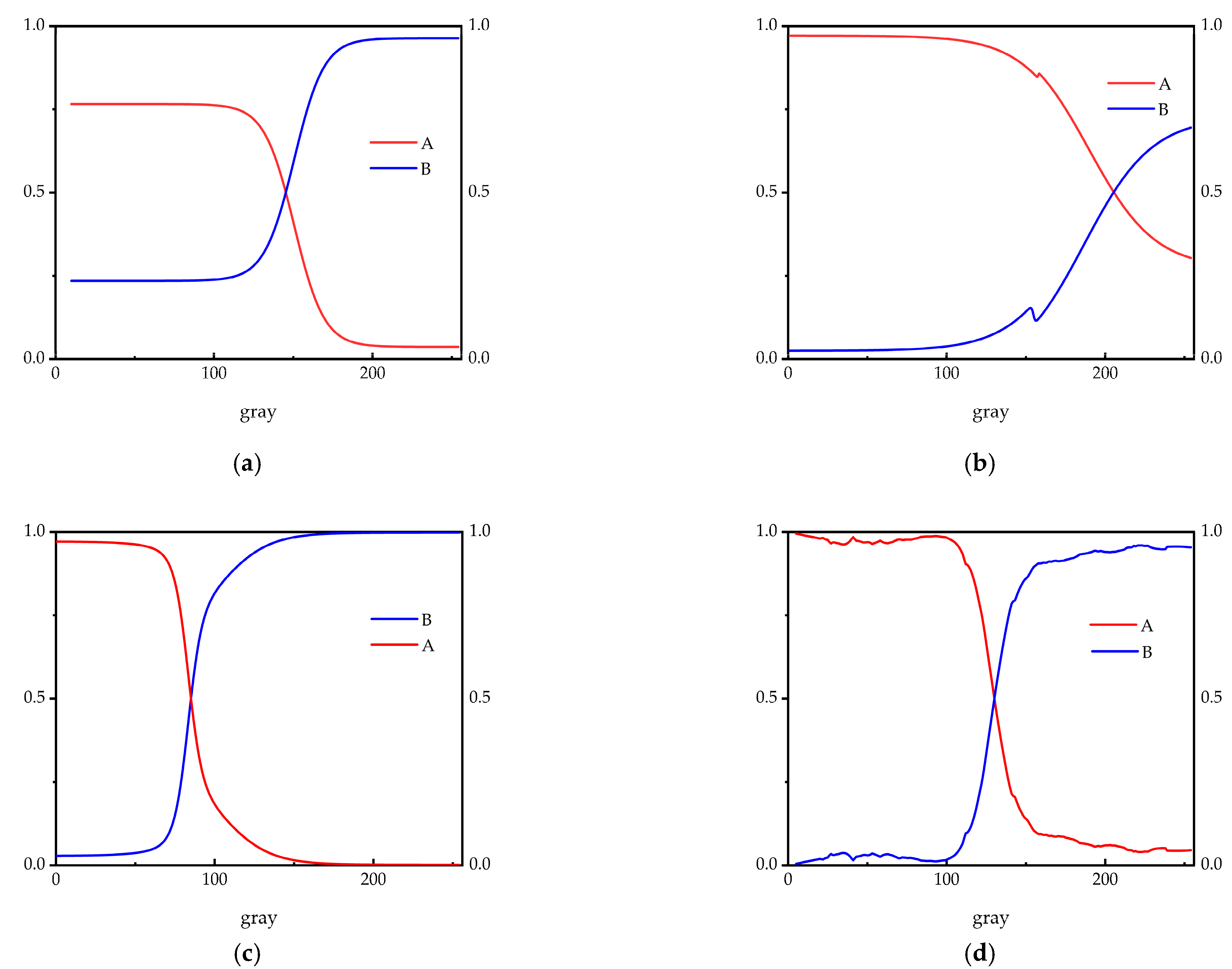 A Possibility-Based Method for Urban Land Cover Classification Using Airborne Lidar Data