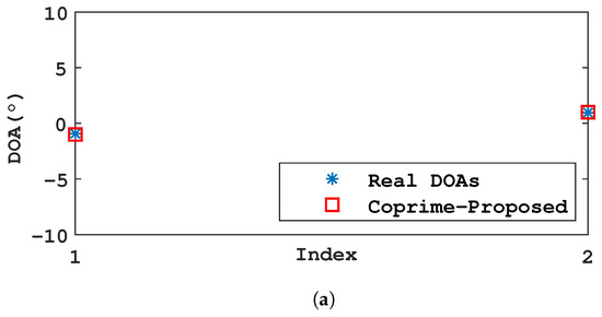 Remote Sensing | Free Full-Text | DOA Estimation under GNSS Spoofing Attacks Using a Coprime ...