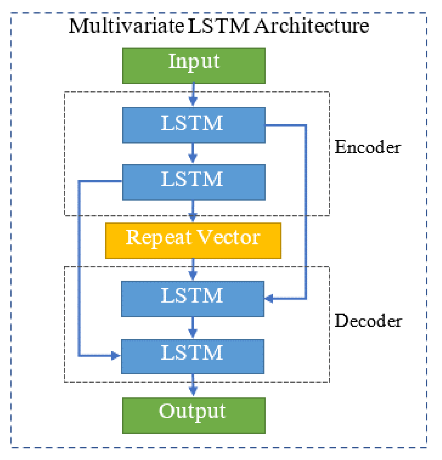 Rainfall Forecast Using Machine Learning with High Spatiotemporal ...