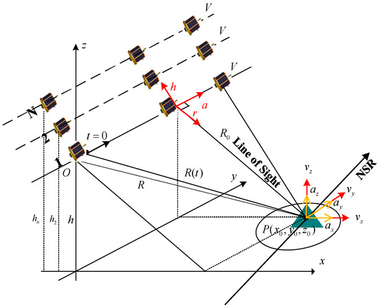 Remote Sensing | Free Full-Text | A Framework for Distributed LEO SAR Air Moving Target 3D ...