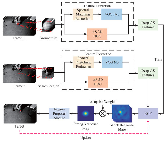 Remote Sensing | Free Full-Text | Hyperspectral Video Target Tracking ...