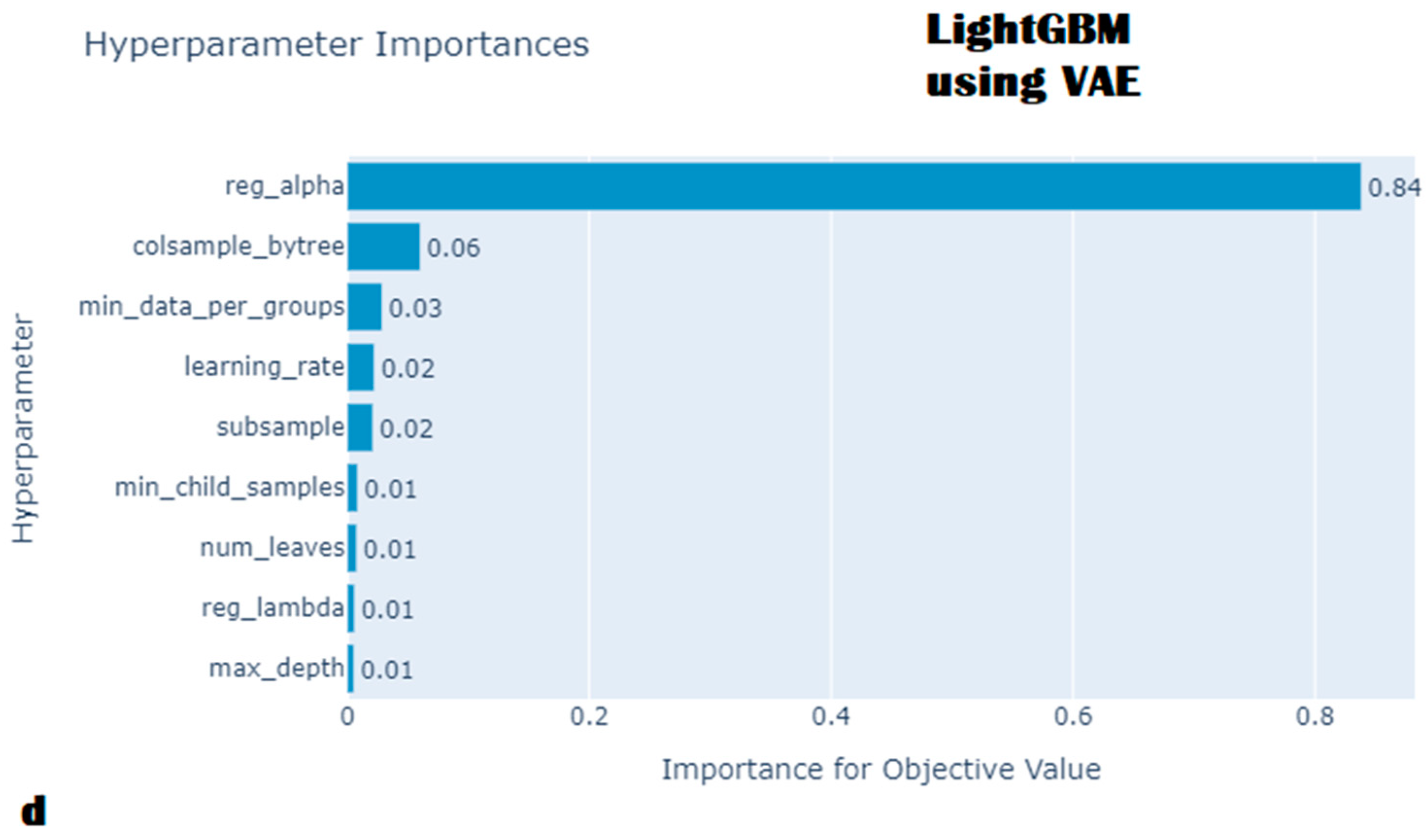 Remote Sensing | Free Full-Text | Representation Learning with a Variational Autoencoder for ...