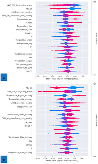 Remote Sensing | Free Full-Text | Representation Learning with a Variational Autoencoder for ...