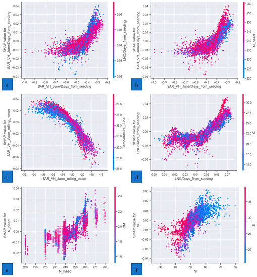 Remote Sensing | Free Full-Text | Representation Learning with a Variational Autoencoder for ...