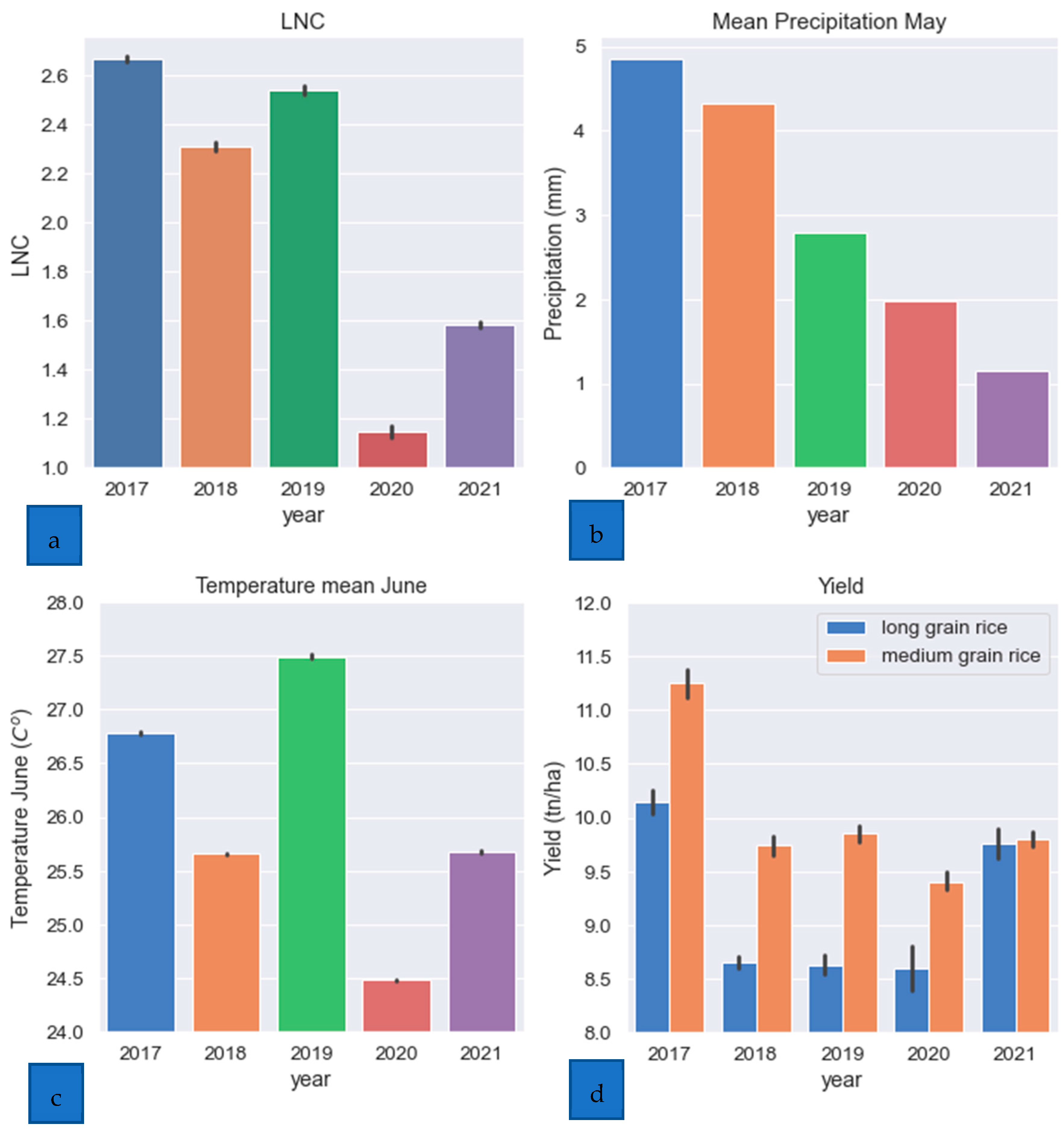 Remote Sensing | Free Full-Text | Representation Learning with a Variational Autoencoder for ...