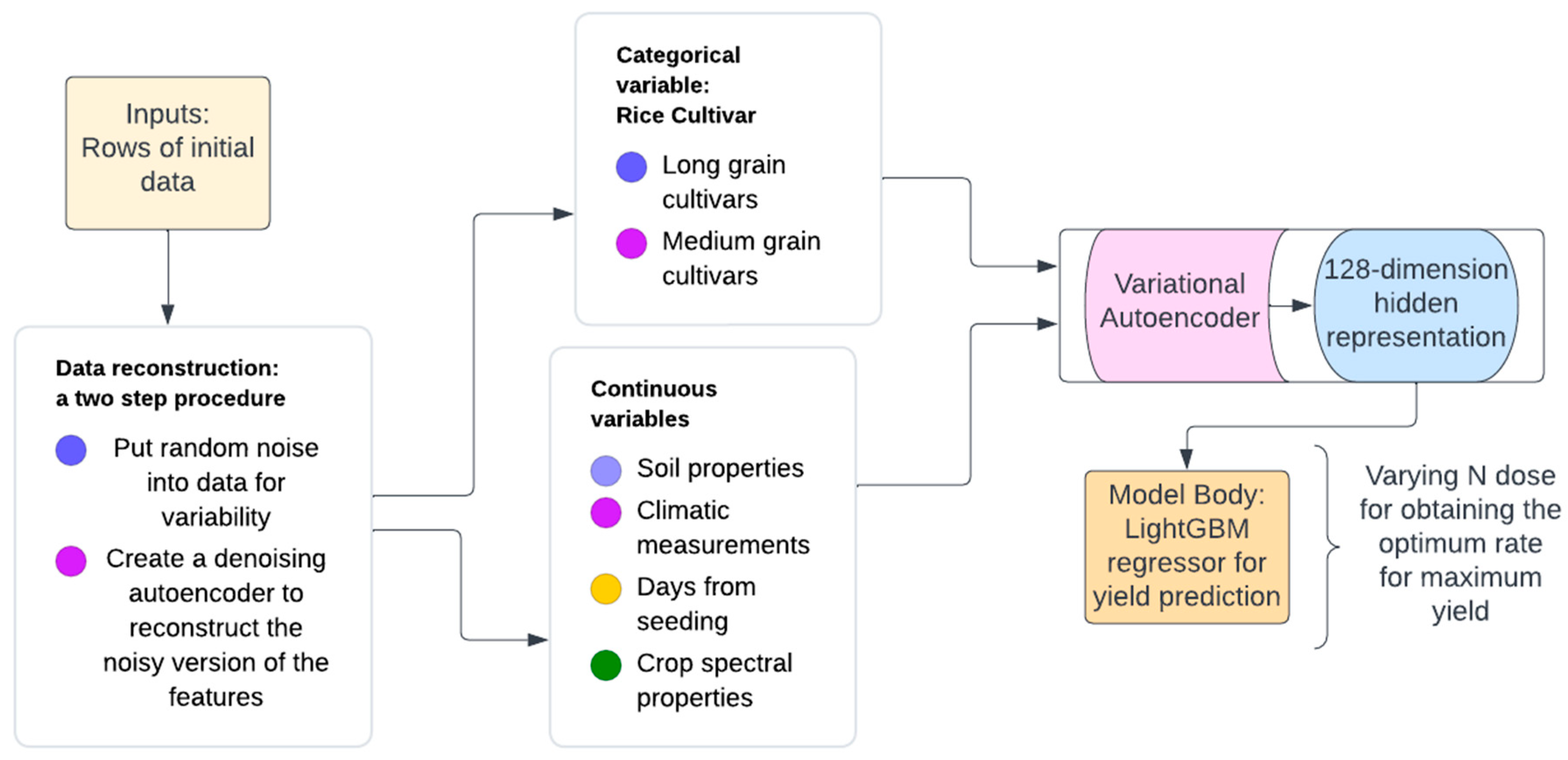 Remote Sensing | Free Full-Text | Representation Learning with a Variational Autoencoder for ...