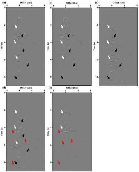 Least Squares Reverse Time Migration Of Water Bottom Related Multiples