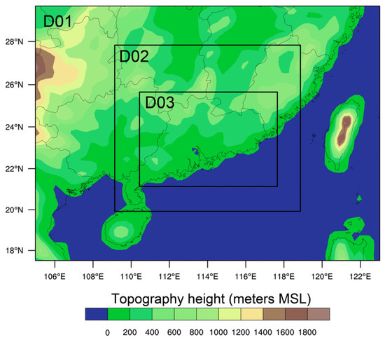 Remote Sensing | Free Full-Text | Comparison of the WRF-FDDA-Based ...