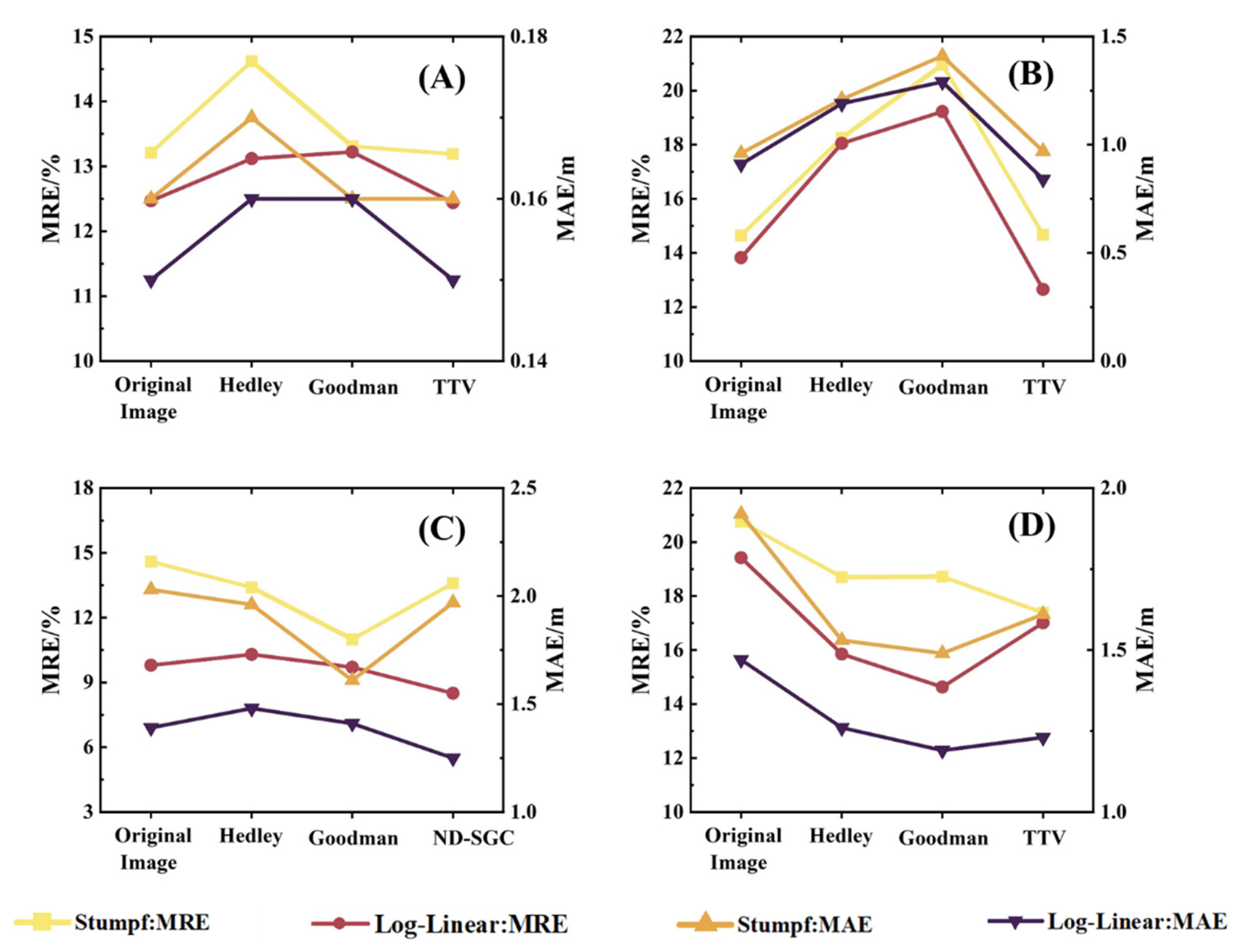 A Noise De-Correlation Based Sun Glint Correction Method and Its Effect ...