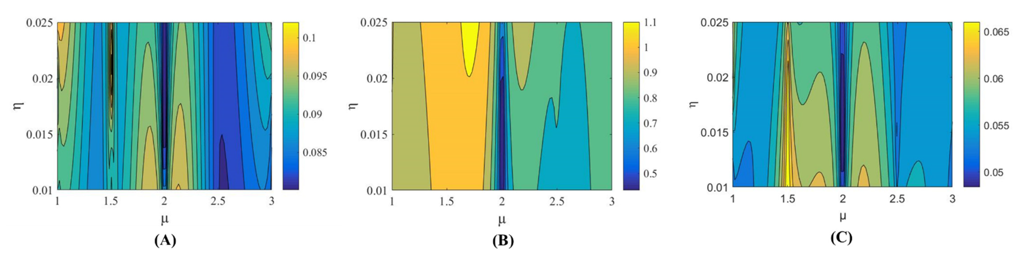 Remote Sensing | Free Full-Text | A Noise De-Correlation Based Sun ...