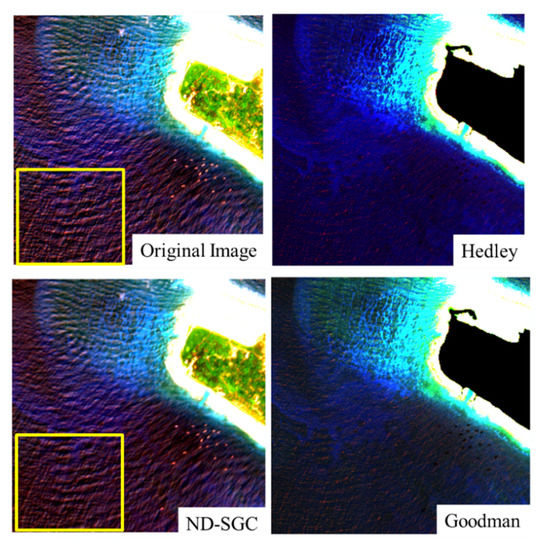 A Noise De-Correlation Based Sun Glint Correction Method and Its Effect ...