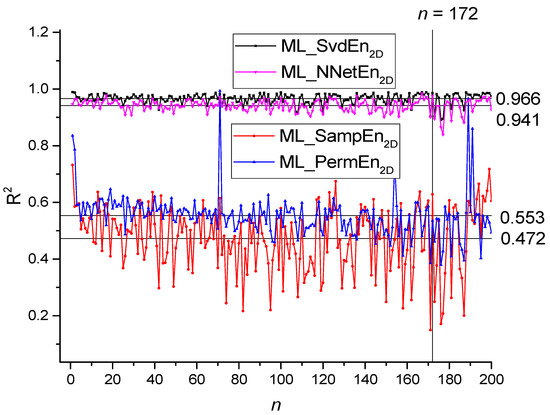 Remote Sensing Free Full Text Entropy Approximation By Machine Learning Regression