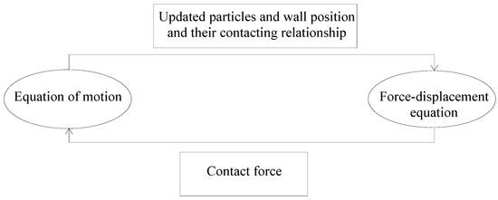 Study on the Development Law of Mining-Induced Ground Cracks under ...