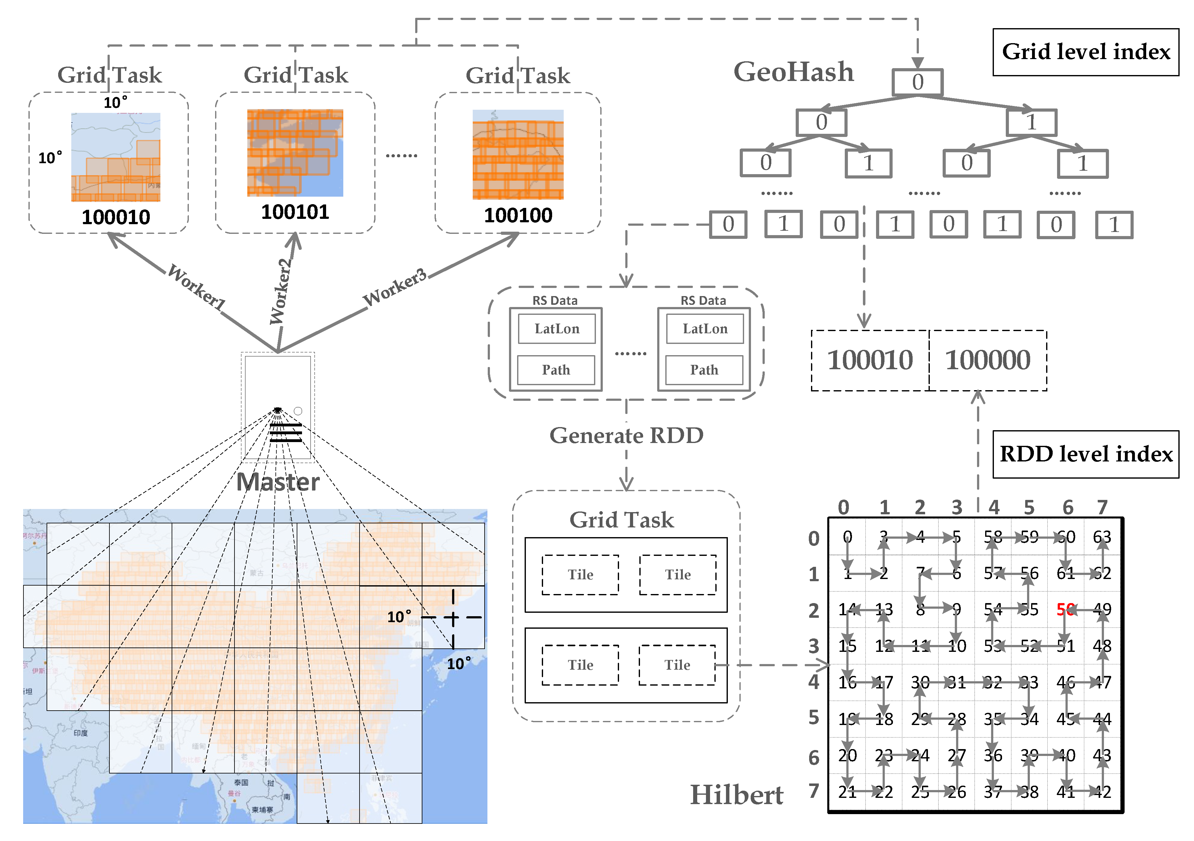 In-Memory Distributed Mosaicking for Large-Scale Remote Sensing Applications with Geo-Gridded ...