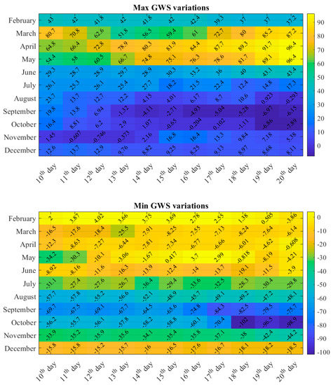 Remote Sensing | Free Full-Text | A New Spatiotemporal Estimator to Downscale GRACE Gravity ...