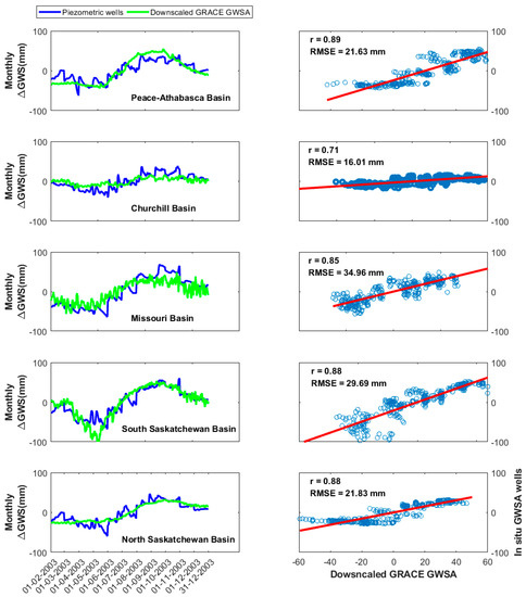 Remote Sensing | Free Full-Text | A New Spatiotemporal Estimator to Downscale GRACE Gravity ...
