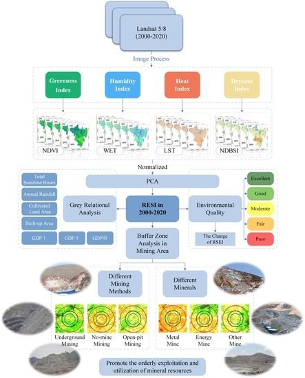 Remote Sensing | Free Full-Text | Effects of Mining on Urban ...