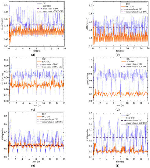 Displacement Measurement Based on UAV Images Using SURF-Enhanced Camera Calibration Algorithm