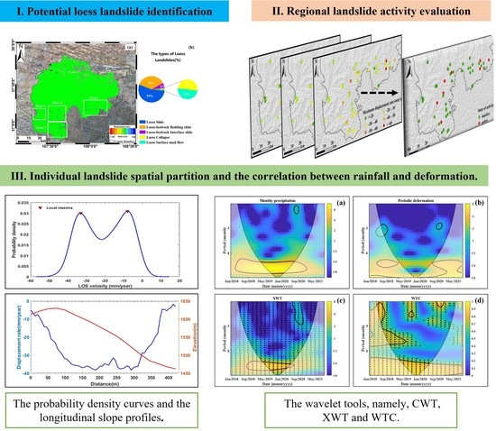 Remote Sensing | Free Full-Text | The Early Identification and Spatio ...