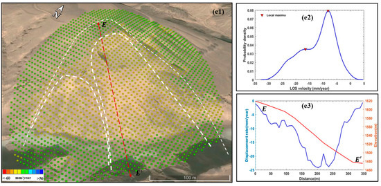 The Early Identification and Spatio-Temporal Characteristics of Loess Landslides with SENTINEL ...