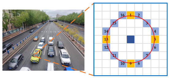 UAV Low-Altitude Aerial Image Stitching Based on Semantic Segmentation ...