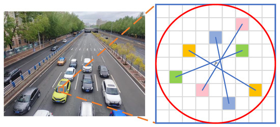 UAV Low-Altitude Aerial Image Stitching Based on Semantic Segmentation and ORB Algorithm for ...