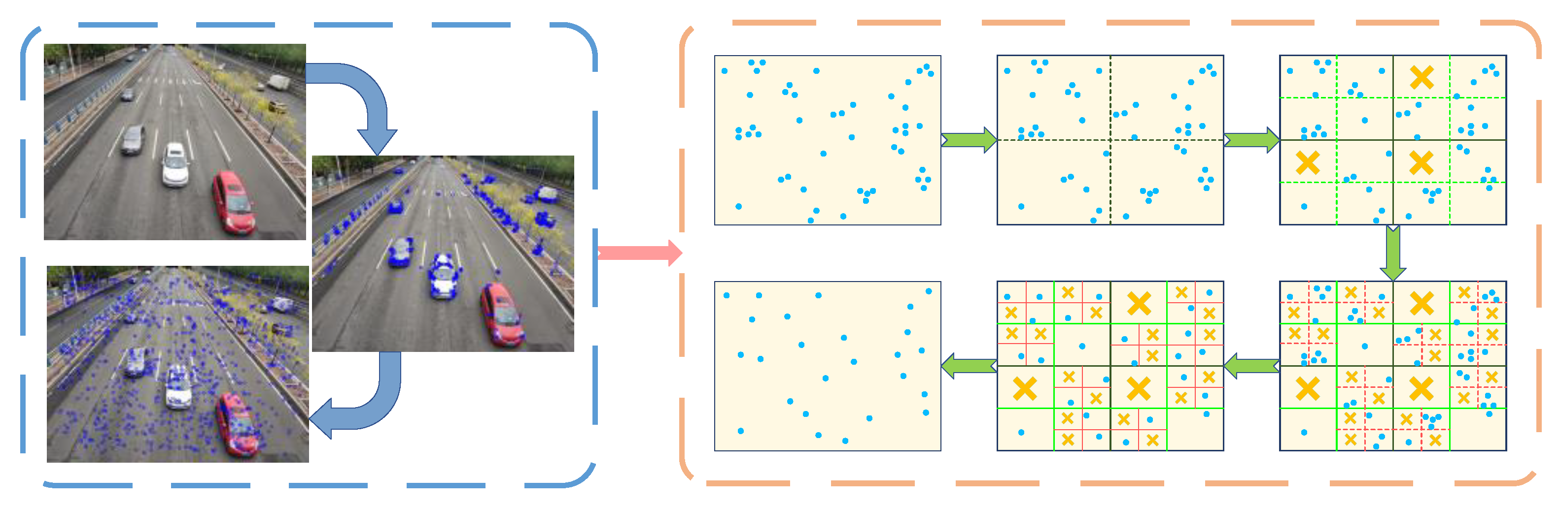 UAV Low-Altitude Aerial Image Stitching Based on Semantic Segmentation and ORB Algorithm for ...