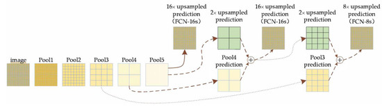 UAV Low-Altitude Aerial Image Stitching Based on Semantic Segmentation and ORB Algorithm for ...
